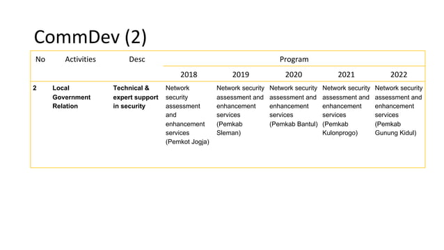 Research roadmap | PPT