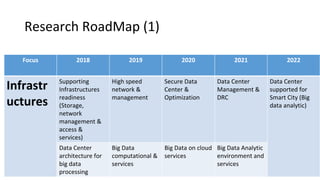 Research roadmap | PPT