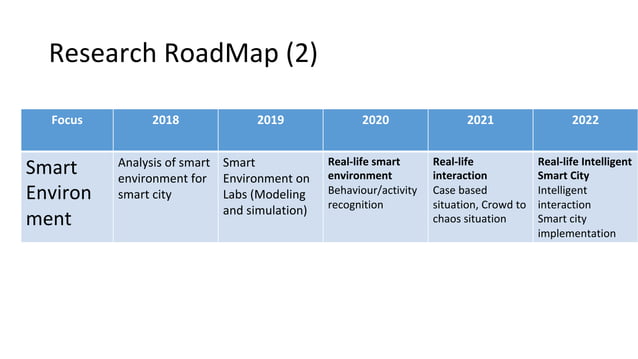 Research roadmap | PPT