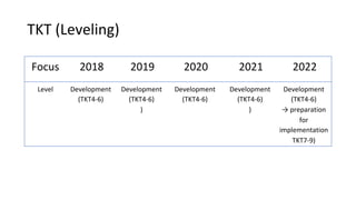 Research roadmap | PPT
