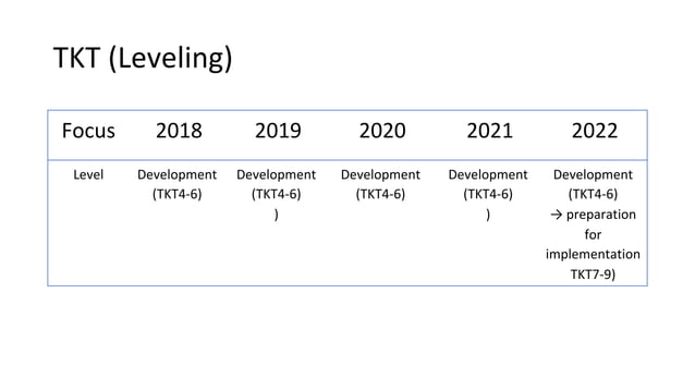 Research roadmap | PPT