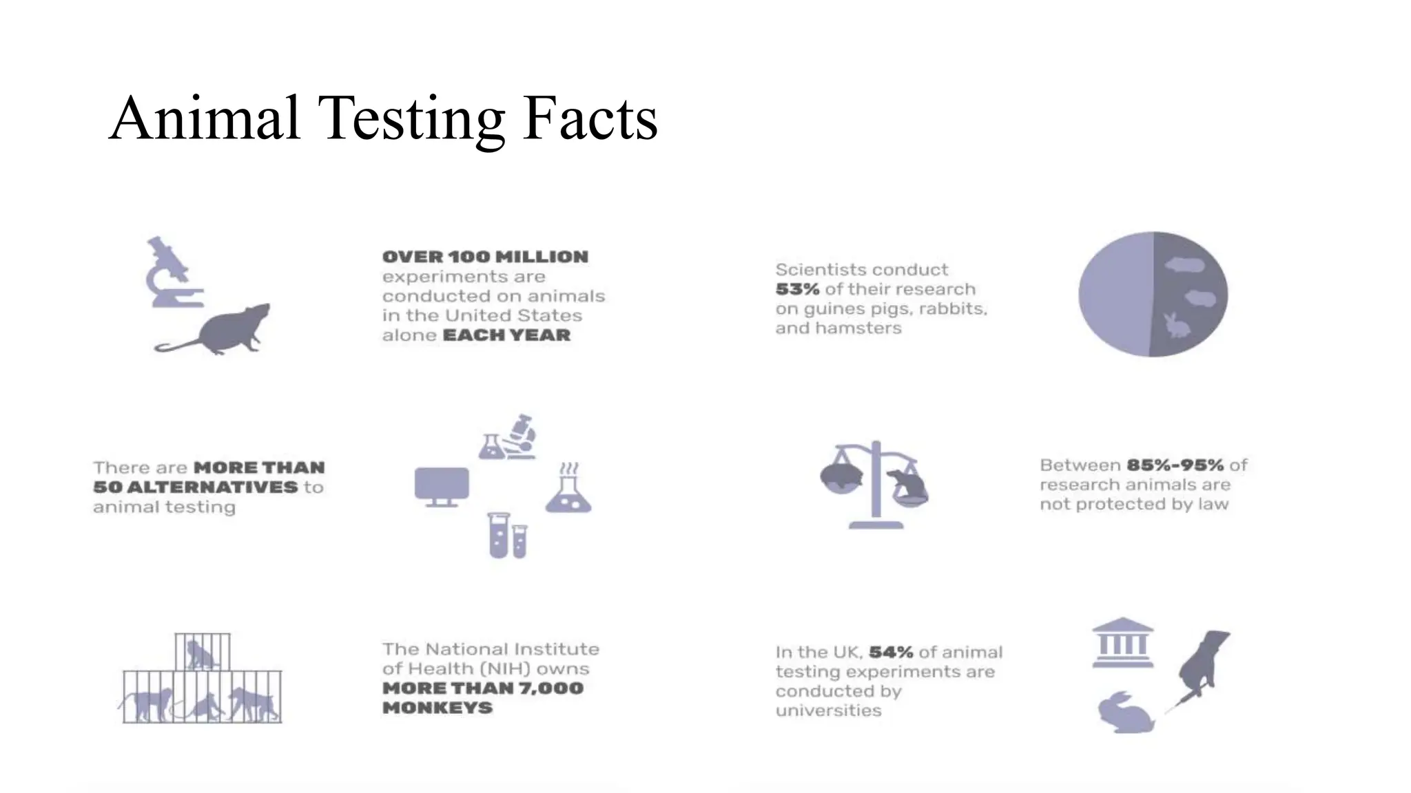 research safety in laboratory ,welfare of animal use in research - .pptx