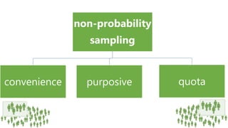 Research sampling | PPTX