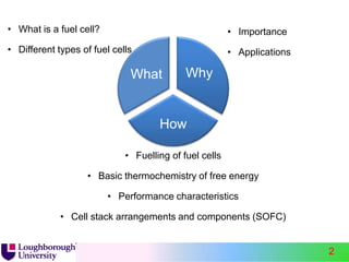 Fundamentals of Fuel Cells | PPTX