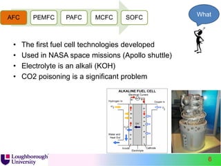 Fundamentals of Fuel Cells | PPTX