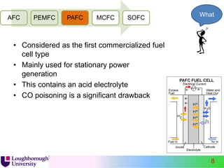 Fundamentals of Fuel Cells | PPTX