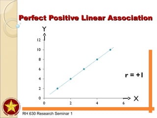 Types of Analysis for Association | PPT