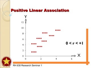 Types of Analysis for Association | PPT