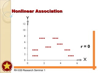 Types of Analysis for Association | PPT