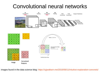 Convolutional neural networks for text classification | PDF