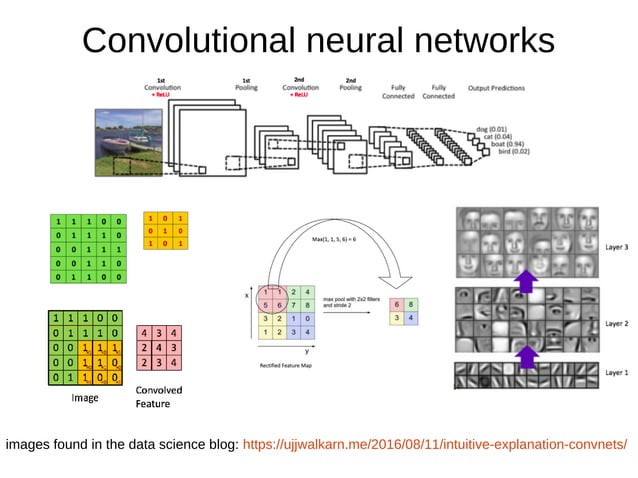 Convolutional neural networks for text classification | PDF