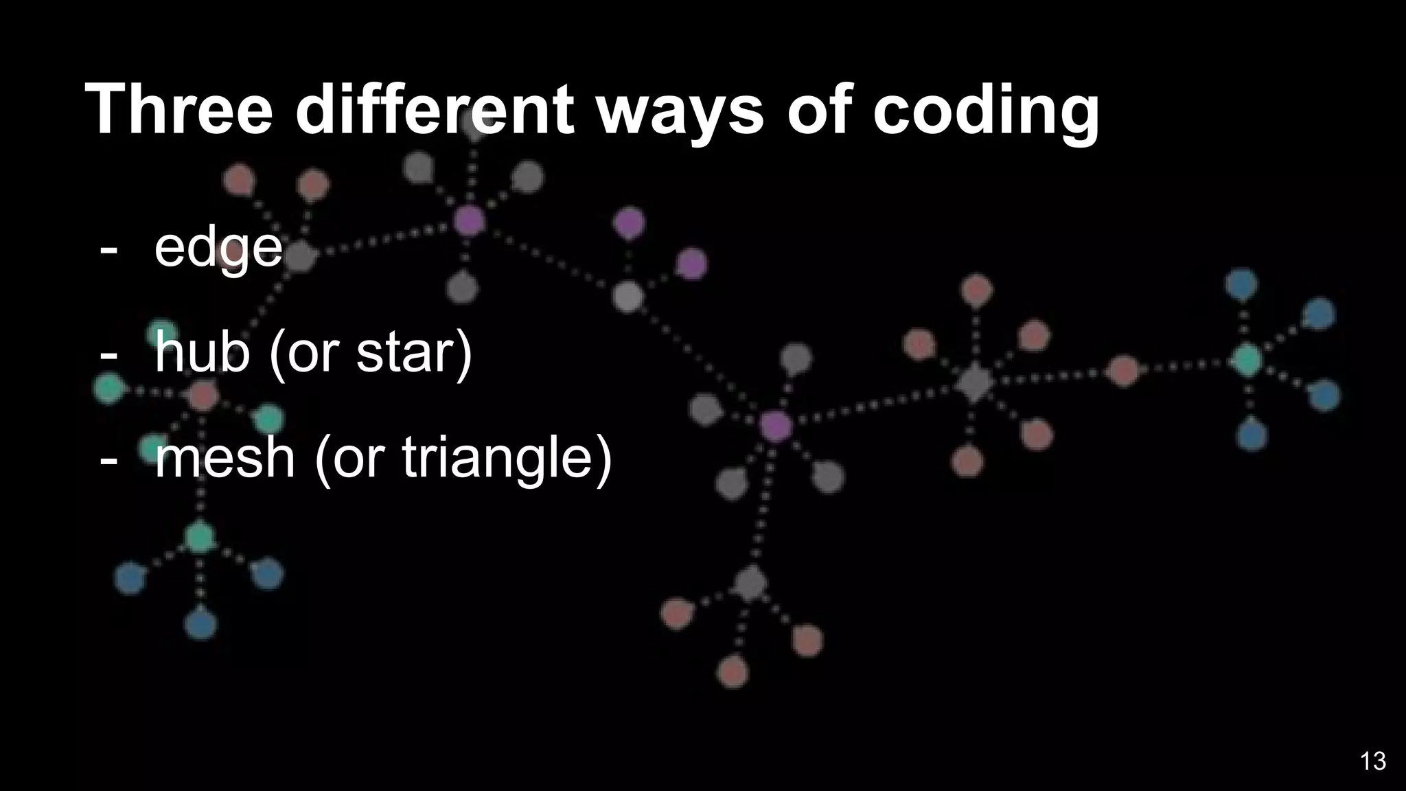 Compression-based Graph Mining Exploiting Structure Primites | PPT