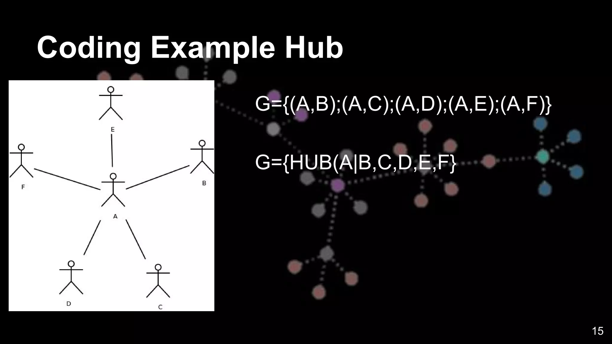 Compression Based Graph Mining Exploiting Structure Primites Ppt