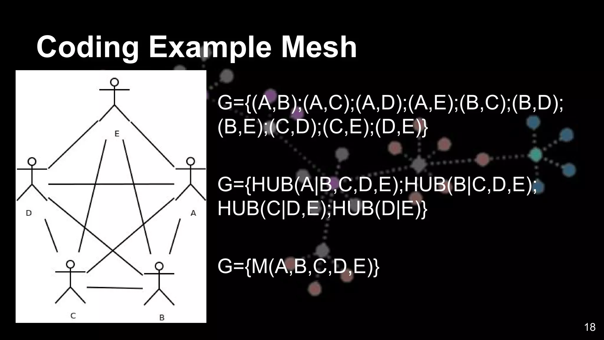 Compression-based Graph Mining Exploiting Structure Primites | PPT