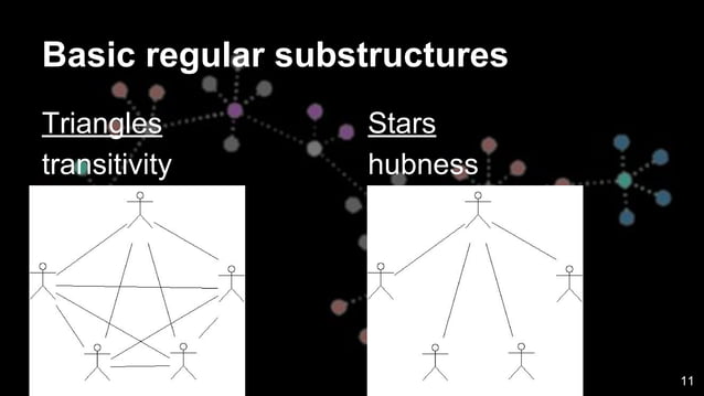 Compression Based Graph Mining Exploiting Structure Primites Ppt