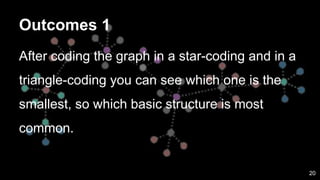 Compression-based Graph Mining Exploiting Structure Primites | PPT