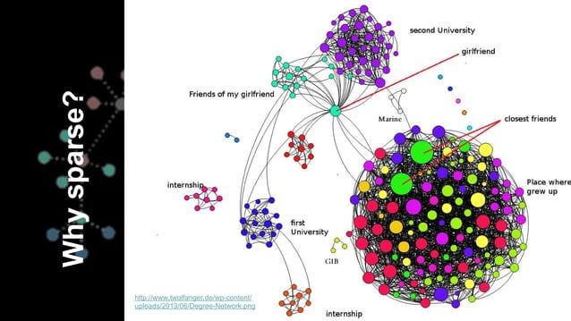 Compression Based Graph Mining Exploiting Structure Primites Ppt
