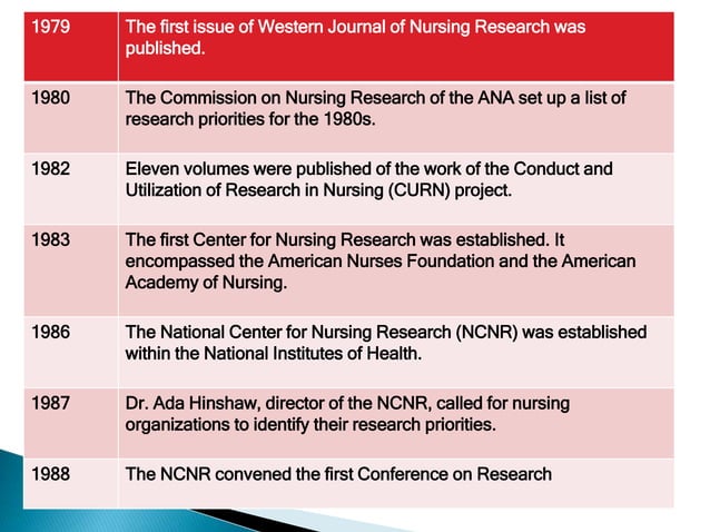 Historical evolution of nursing research | PPTX