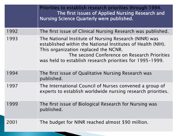 Historical evolution of nursing research | PPTX