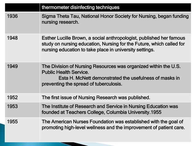 Historical evolution of nursing research | PPTX