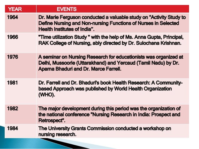 Historical evolution of nursing research