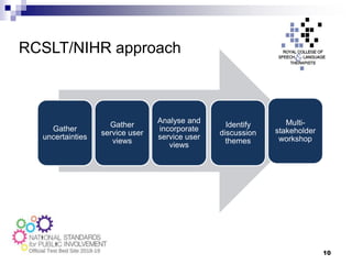 RCSLT Research Priority Setting Project | PPT