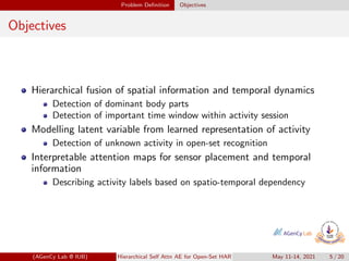 Hierarchical Self Attention Based Autoencoder for Open-Set Human ...