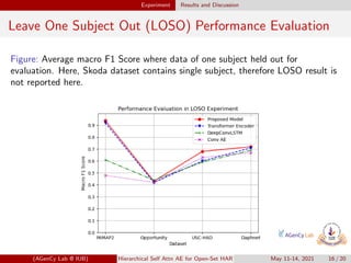 Hierarchical Self Attention Based Autoencoder for Open-Set Human Activity Recognition ...