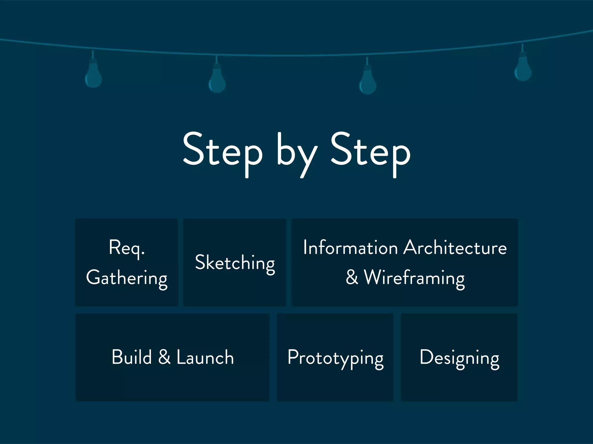 Designing Procurement Monitoring Application in Indonesia | PPT