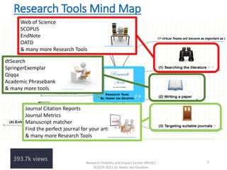 Research Skills Session 2: Selecting keywords | PDF