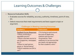 Research Skills for the First Year | PPTX