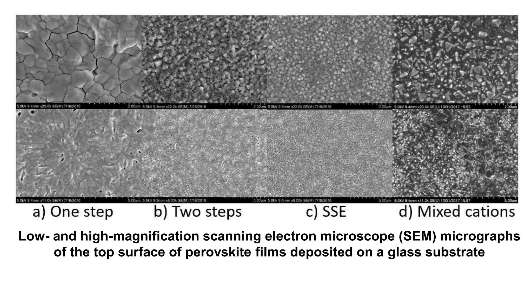 Perovskite material characterization and photovoltaic performance of ...