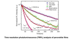 Perovskite material characterization and photovoltaic performance of ...