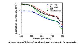 Perovskite material characterization and photovoltaic performance of ...