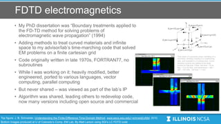 Research software susainability | PPT