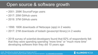 Research software susainability | PPT