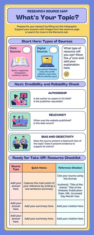 Research Source Map Education for better tracking of your progress | PDF