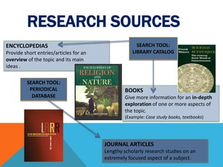 Research Sources & Techniques | PPT