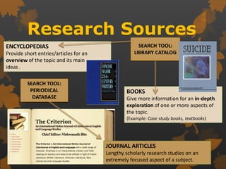 Research Sources & Techniques | PPSX
