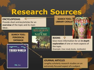 Research Sources & Techniques | PPT
