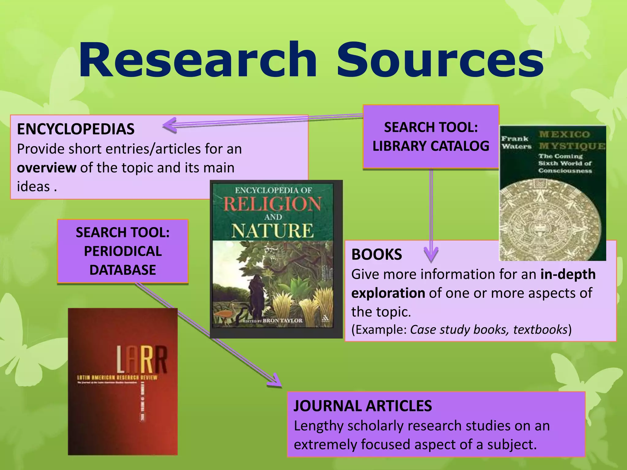 Research Sources & Techniques | PPT