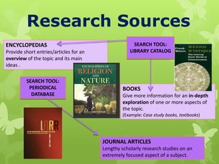 Research Sources & Techniques | PPT