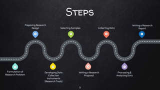 Research Steps.pptx