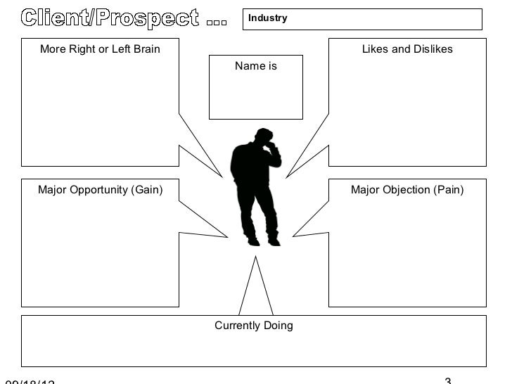 Stick Figure Procedure Review