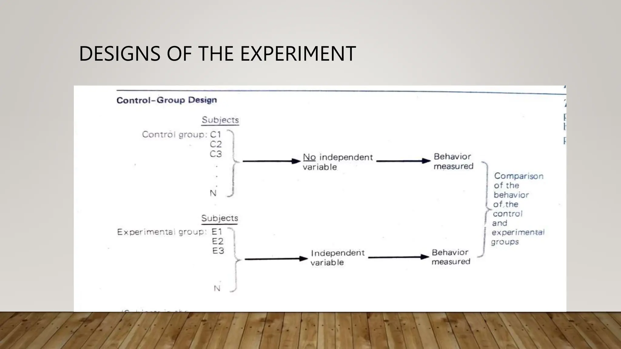 Research Designs: Descriptive, Correlational and Experimental | PPTX