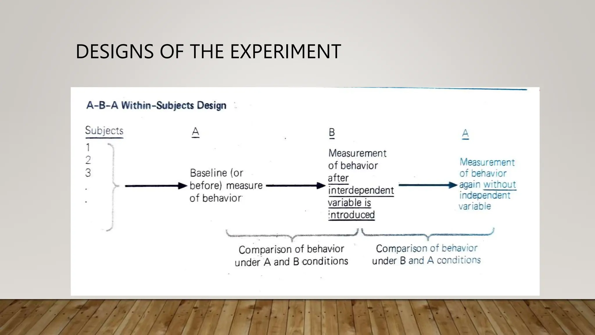 Research Designs: Descriptive, Correlational and Experimental | PPTX