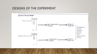 Research Designs: Descriptive, Correlational and Experimental | PPTX