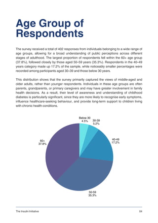 A Survey-Based Study on Awareness of Childhood Diabetes in Adults from ...