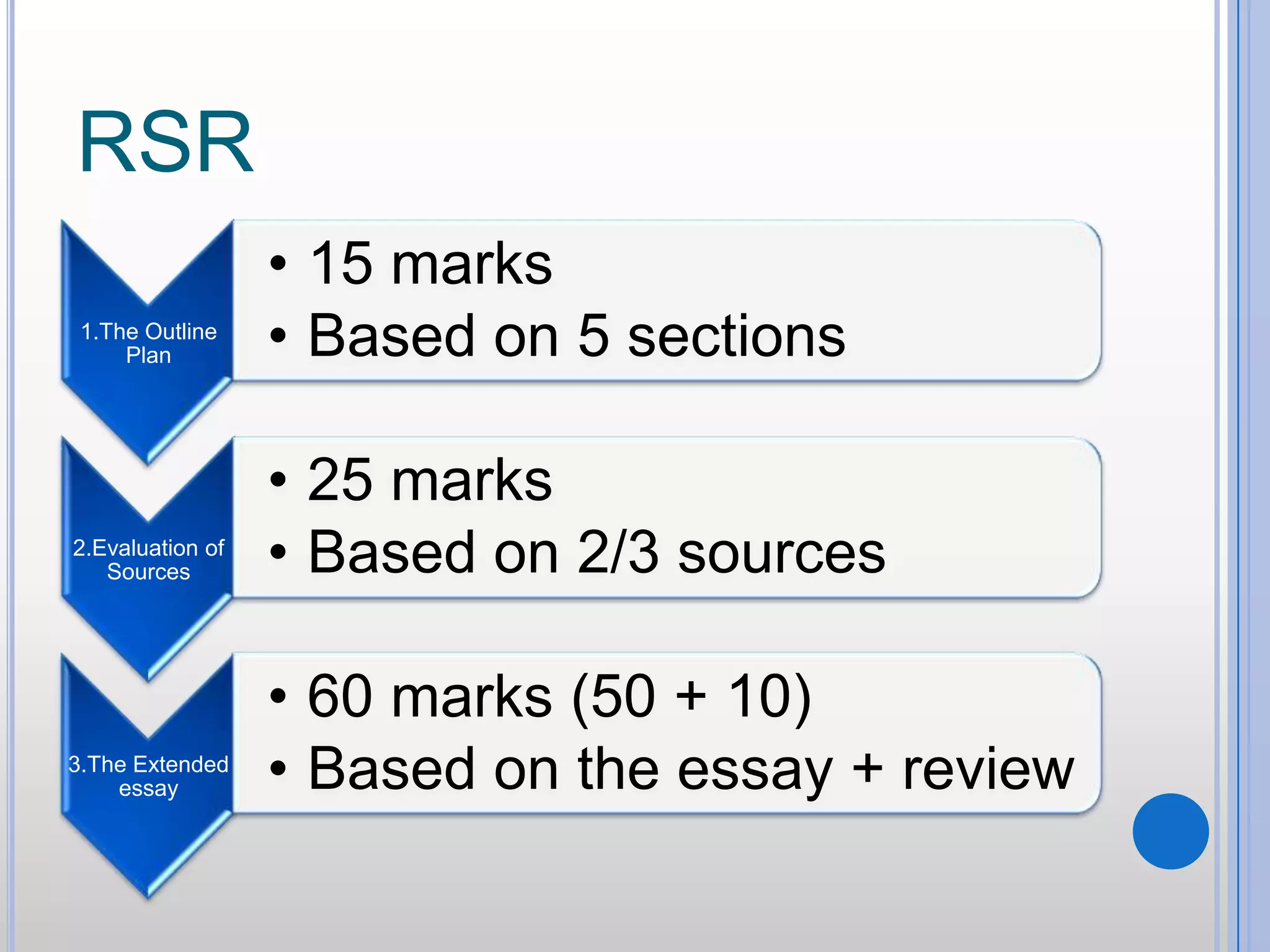Research study report (RSR) History | PPTX