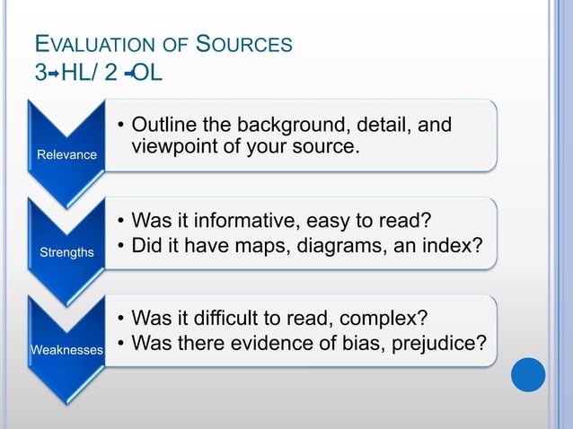 Research study report (RSR) History | PPTX